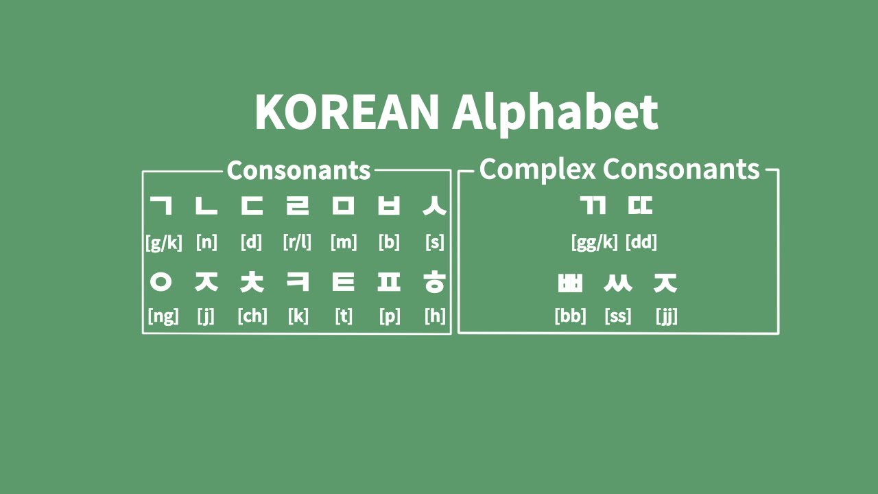 [ENG/ESP] 5 Complex Consonants & Combination with all Consonants and ...