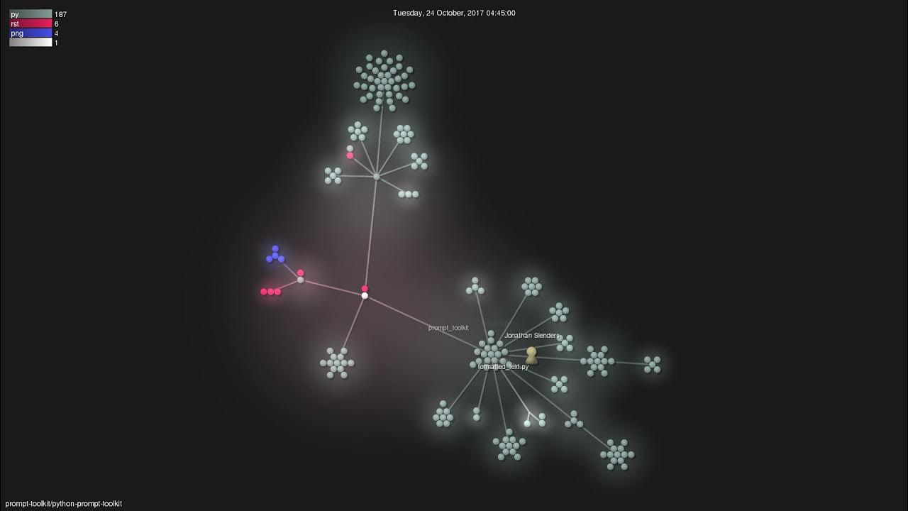 prompt-toolkit/python-prompt-toolkit - Grource visualisation - YouTube