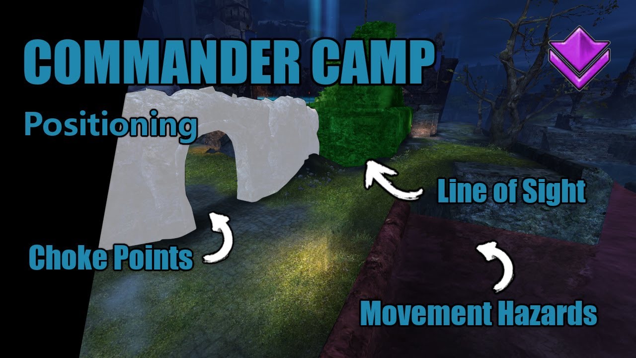 Guild Wars 2 Commander Camp -- Positioning As A Commander - YouTube