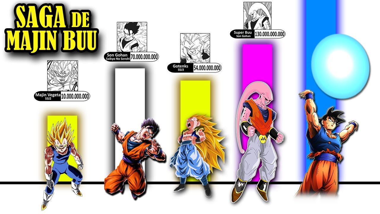 los NIVELES de PODER de la SAGA de MAJIN BUU | DRAGON BALL Z | REKI Z ...
