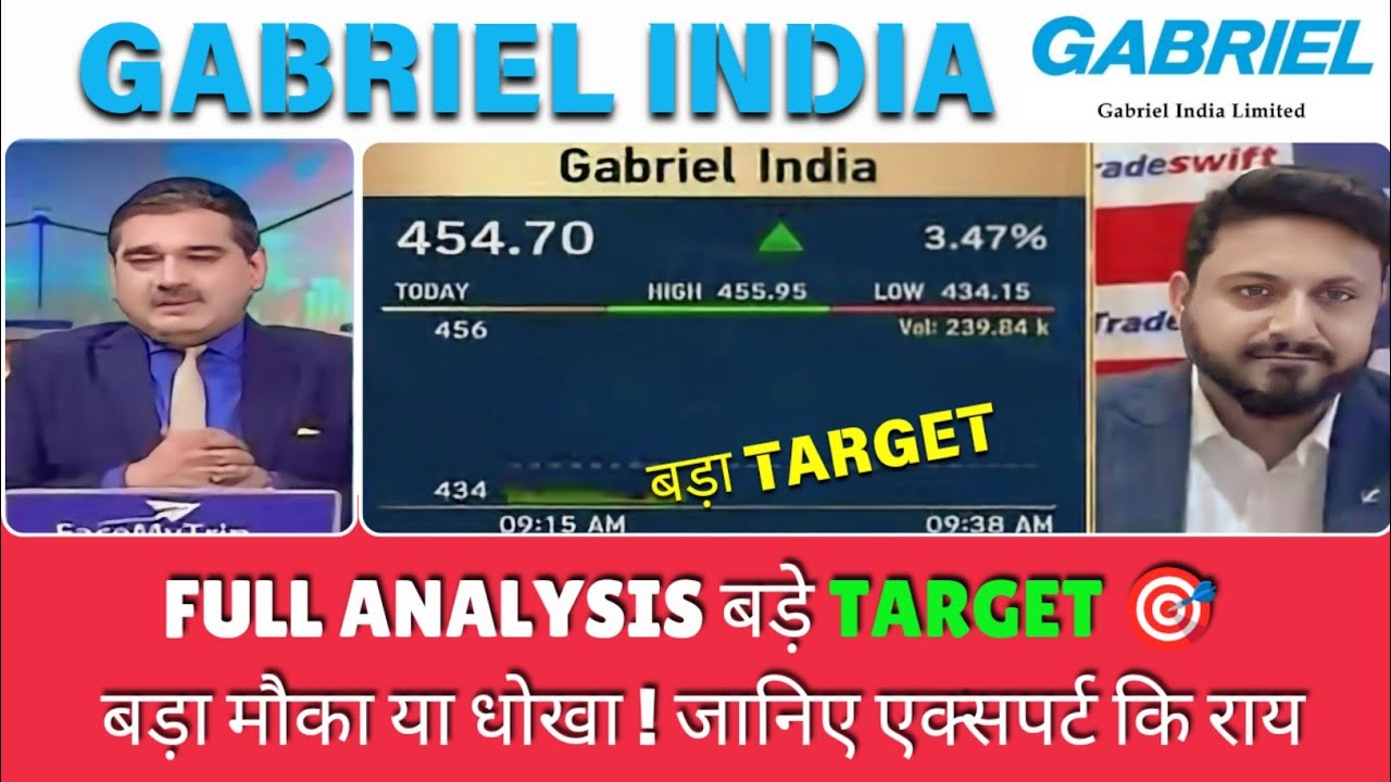 Gabriel India Share Latest News, Gabriel India Limited, Gabriel India ...