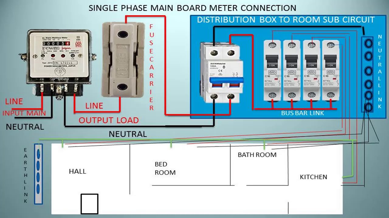 SINGLE PHASE METER CONNECTION TO DB BOX - YouTube
