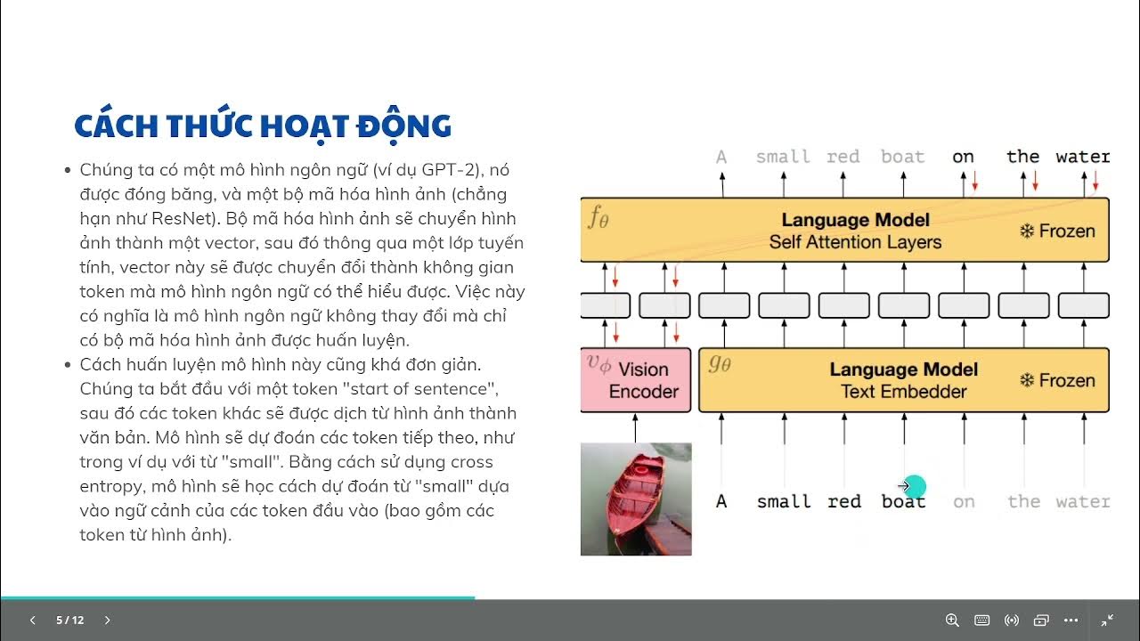 Multimodal Few-Shot Learning with Frozen Langue Models - YouTube