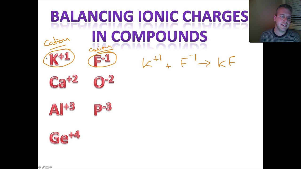 Science 10 Unit A Sec. 2.2 Part 1 Ionic Compounds introduction - YouTube