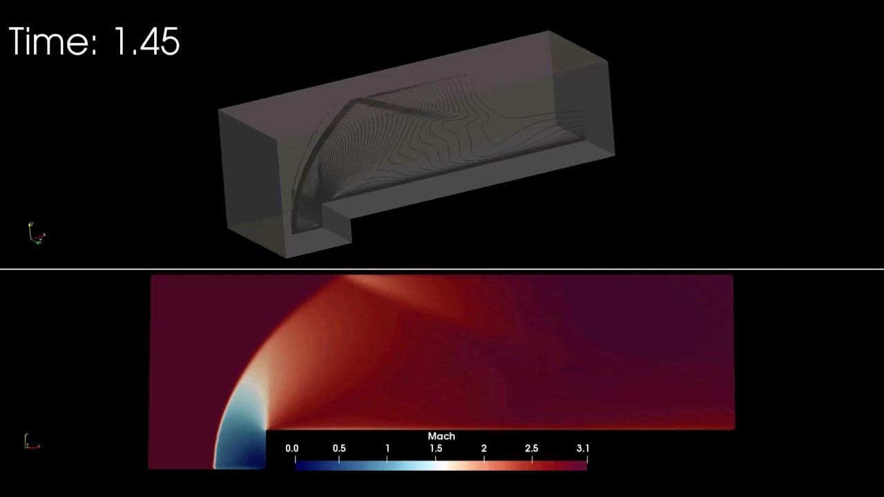 Forward-Facing Step Problem with Python - YouTube