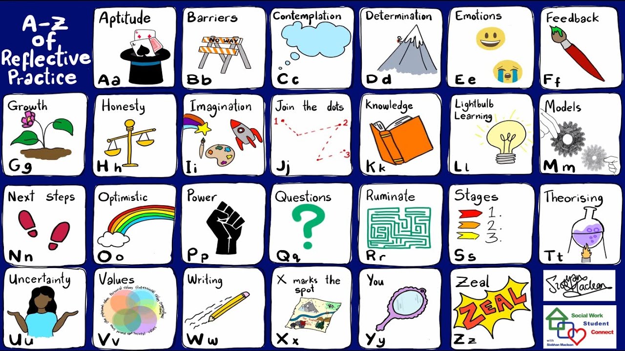 Reflective Practice: Back to Basics - YouTube