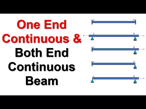What Is Continuous Beam In Civil Engineering