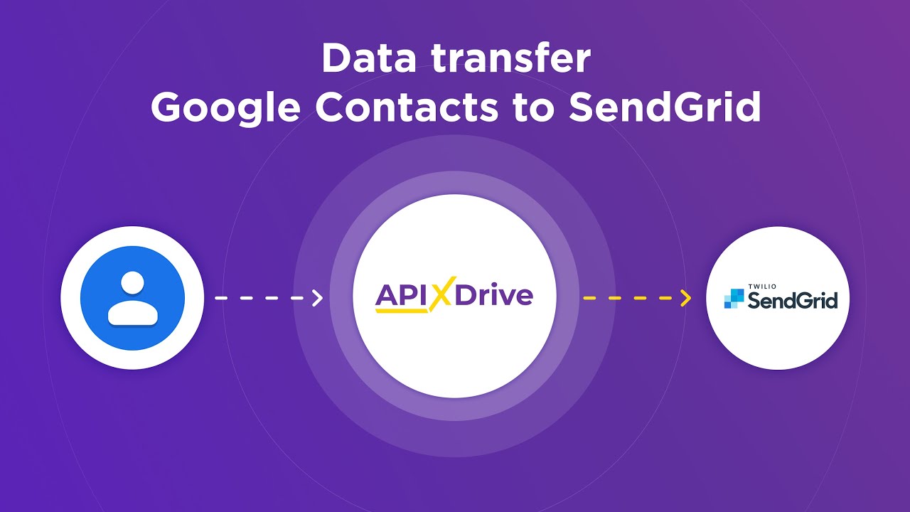 Google Contacts and SendGrid Integration | How to Get Contacts from ...