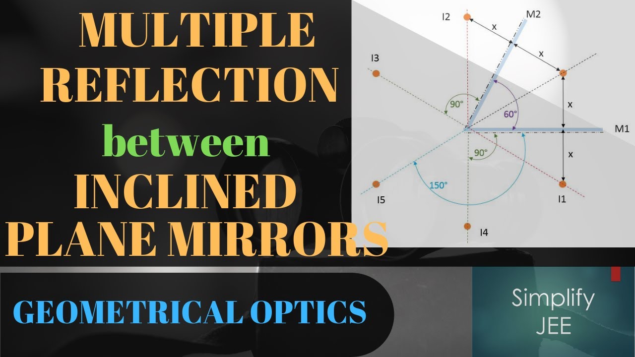 Multiple Reflection b/w Inclined Plane Mirrors - YouTube