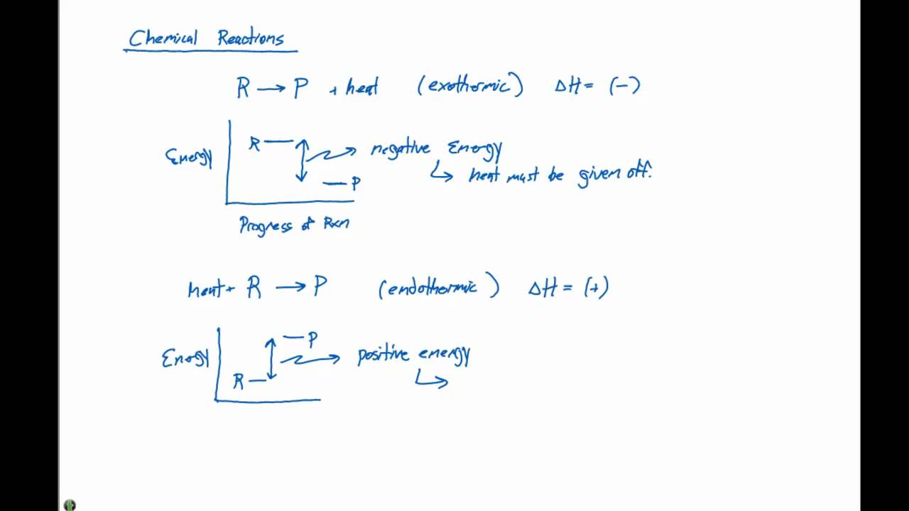 5.2 Thermochemical Reactions - YouTube