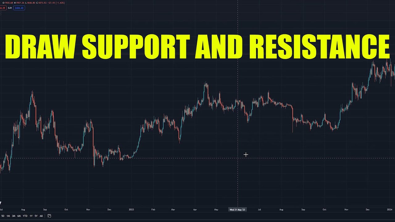How to Draw Support and Resistance in Tradingview - YouTube