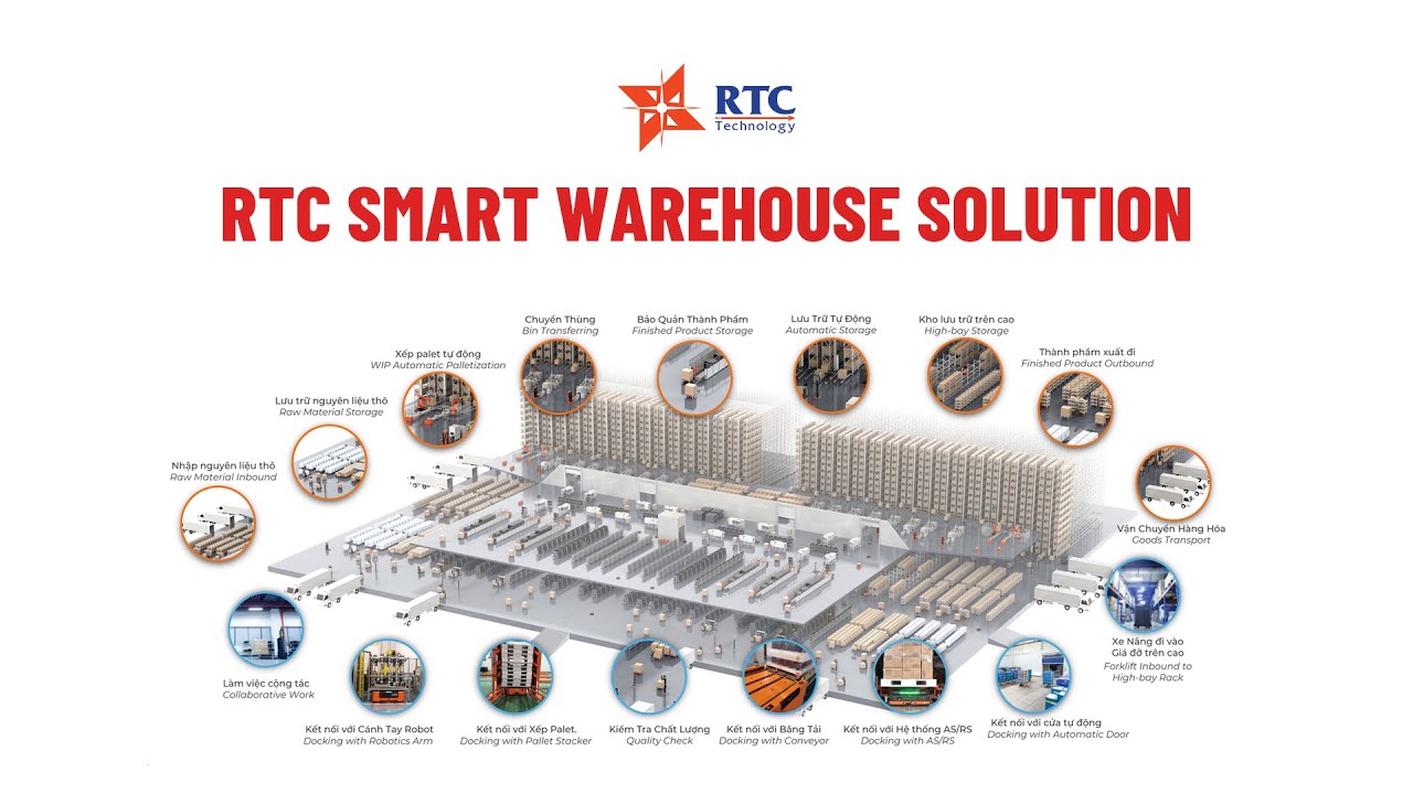 RTC Smart Warehouse solution - YouTube