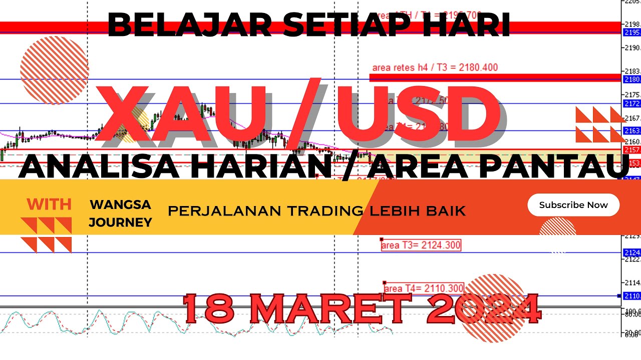 🔻 XAU/USD MULAI MENJAUH ATH || AREA PANTAU XAU/USD HARI INI 18 MARET ...