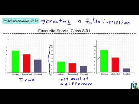 Misrepresenting Data using Graphs - YouTube