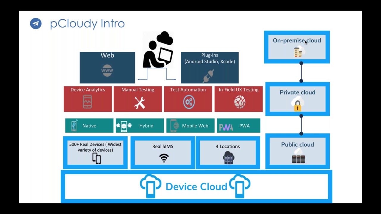 Android Devops using Jenkins and pCloudy - YouTube