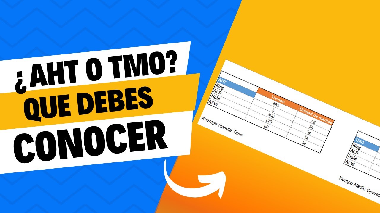 INDICADORES DE CALL CENTER ¿AHT O TMO? - YouTube