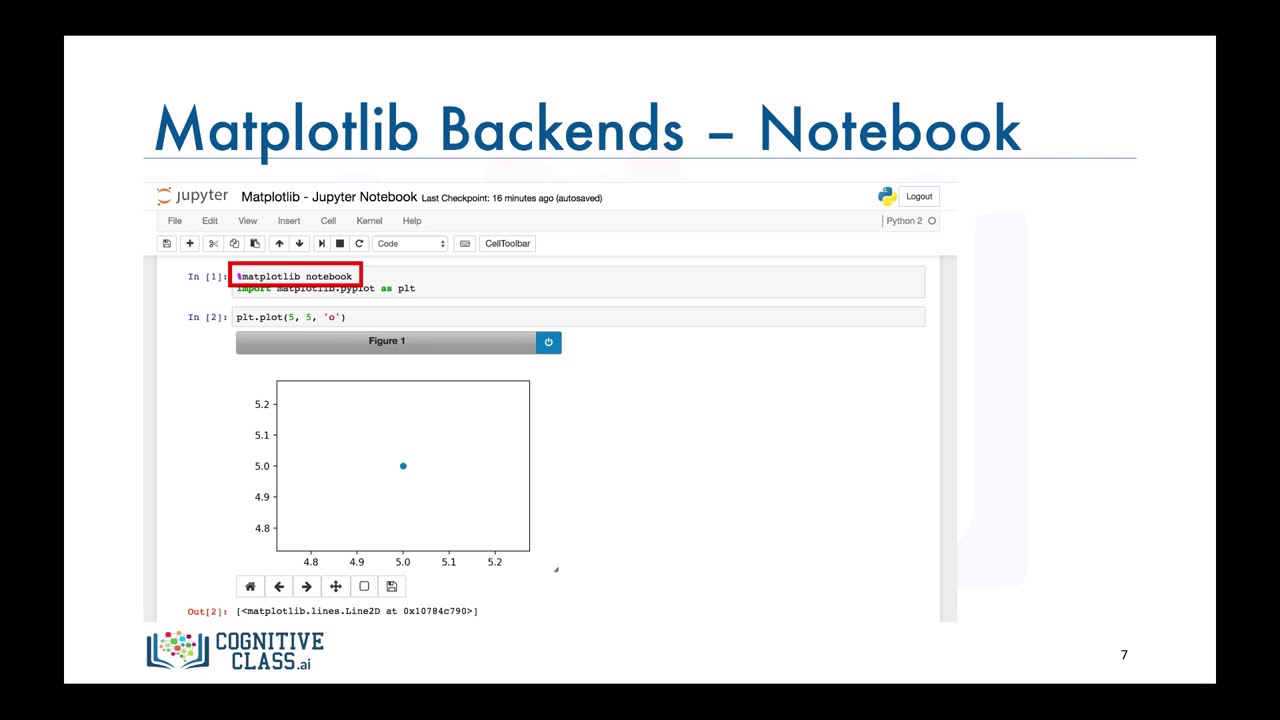Data Visualization tools - Basic Plotting with Matplotlib - YouTube