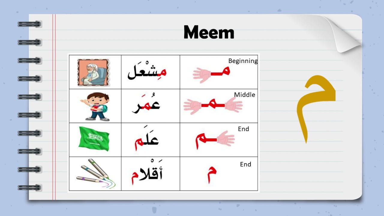 Forms of Letters - Meem - YouTube