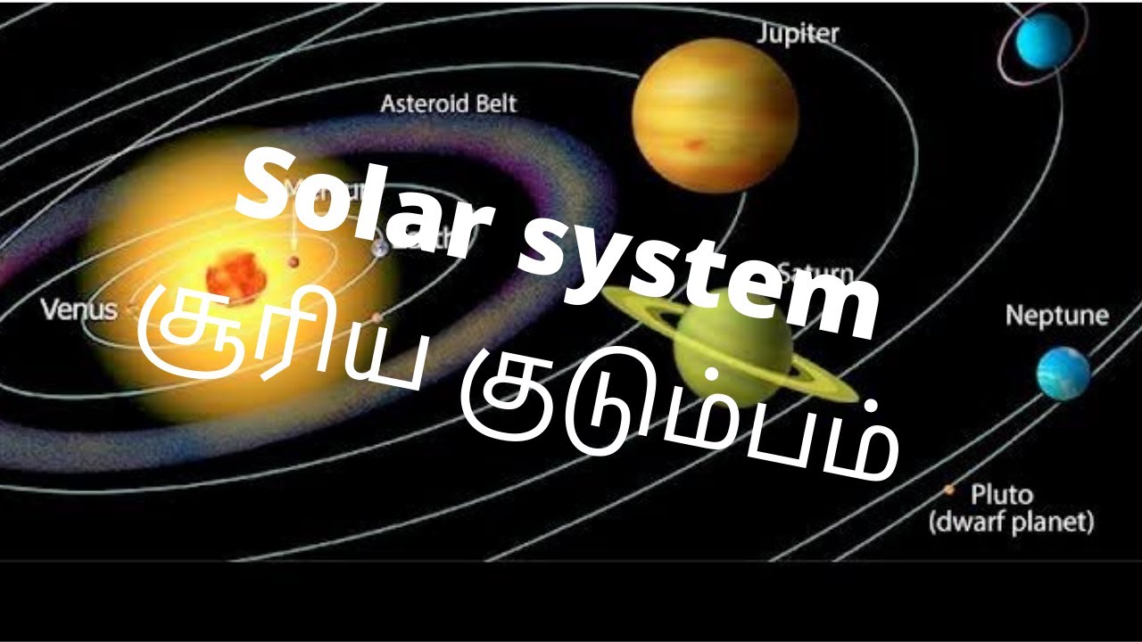 Geography- solar system புவியியல்- சூரிய குடும்பம் - YouTube
