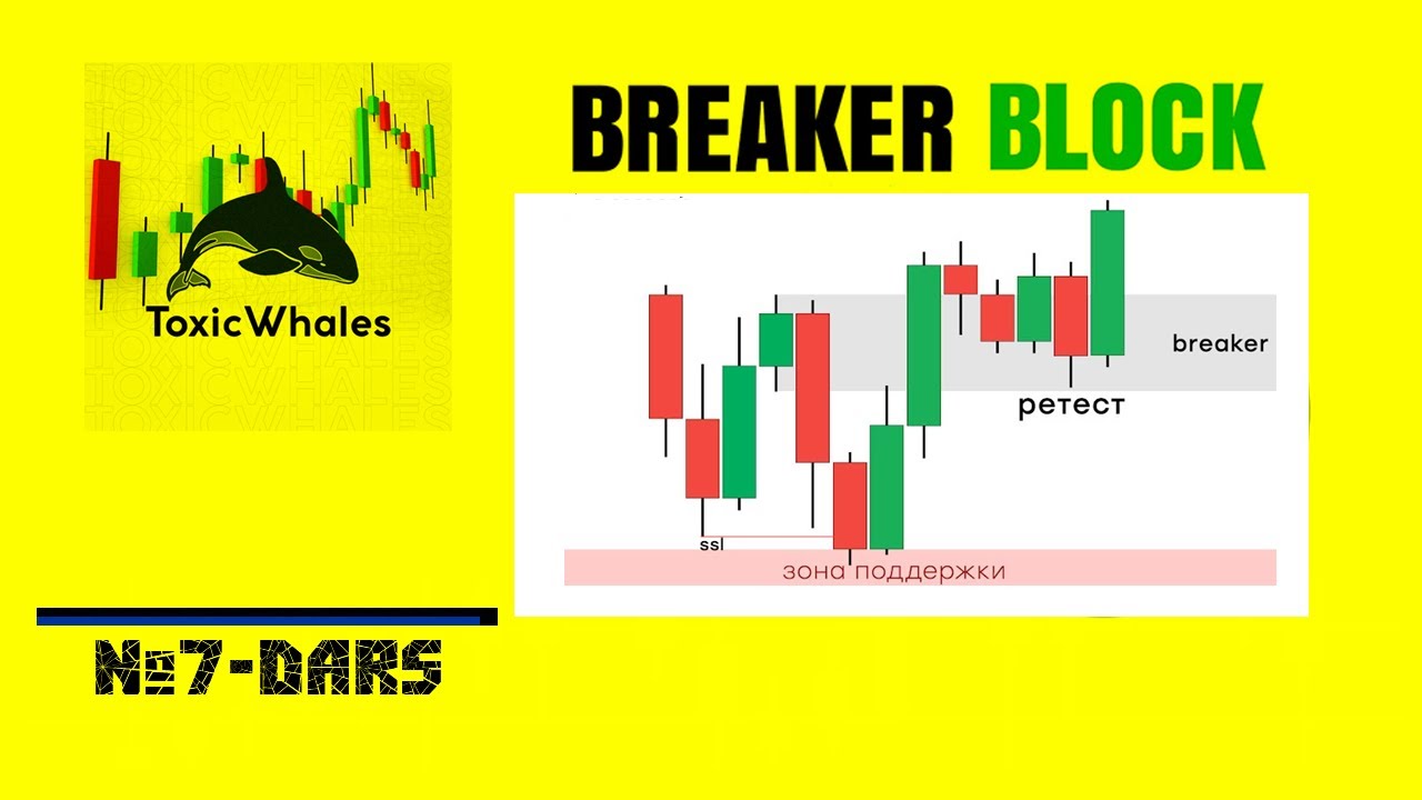 BREAKER BLOCK | 7-DARS - YouTube