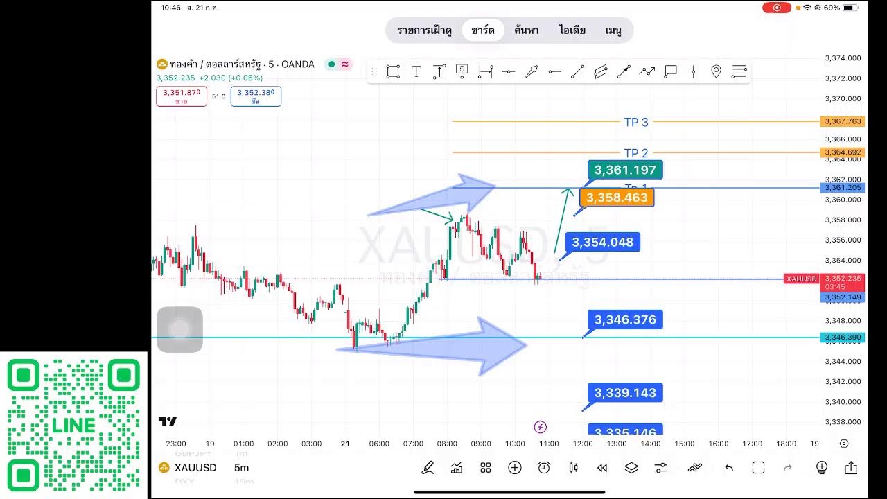การถ่ายทอดสดของ MT.SOM_MTA Channel - YouTube