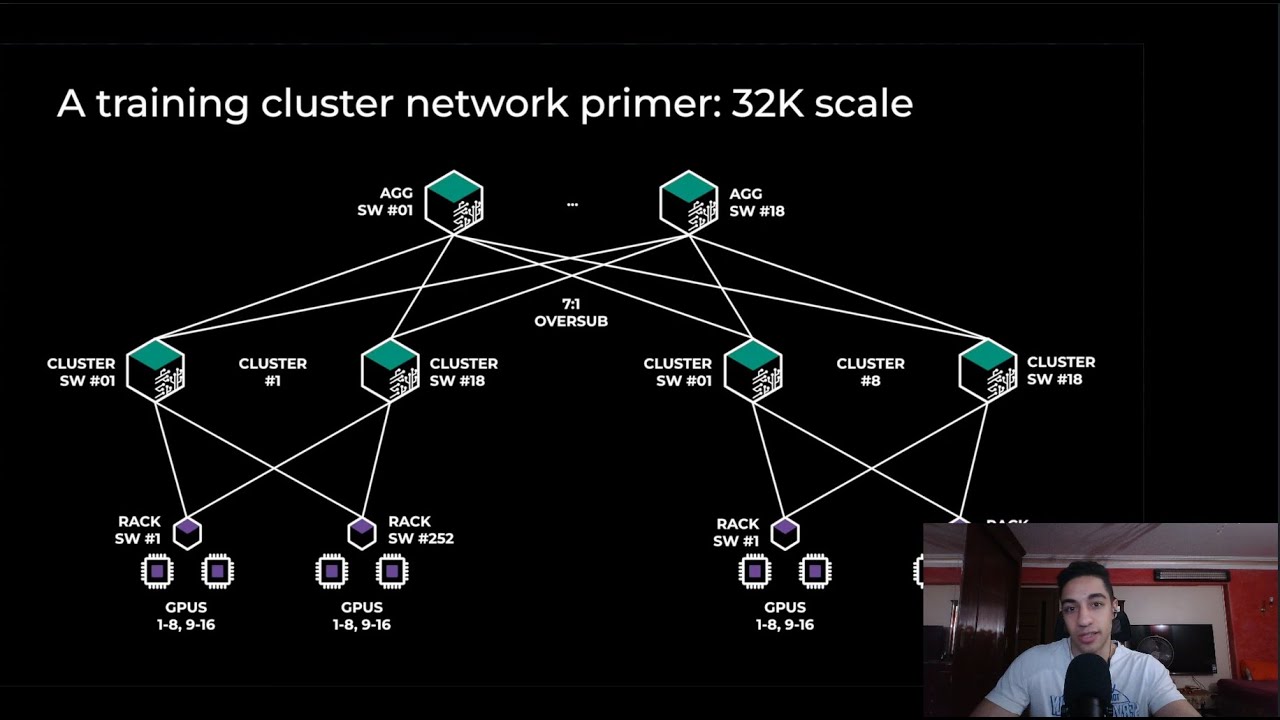 What Infrastructure does it take to train a 405B Llama3-like model ...