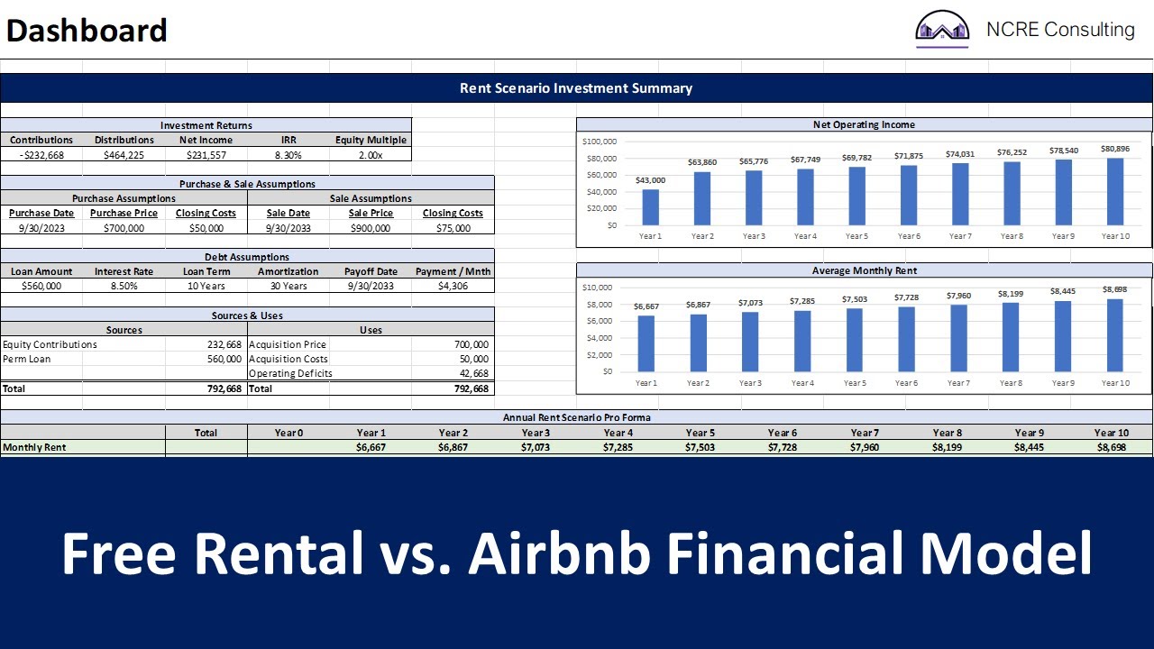 FREE Rental vs. Airbnb Financial Model Template - YouTube
