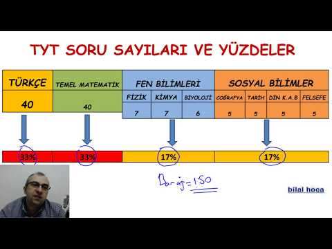 tyt puan hesaplama / 1 net kaç puan?