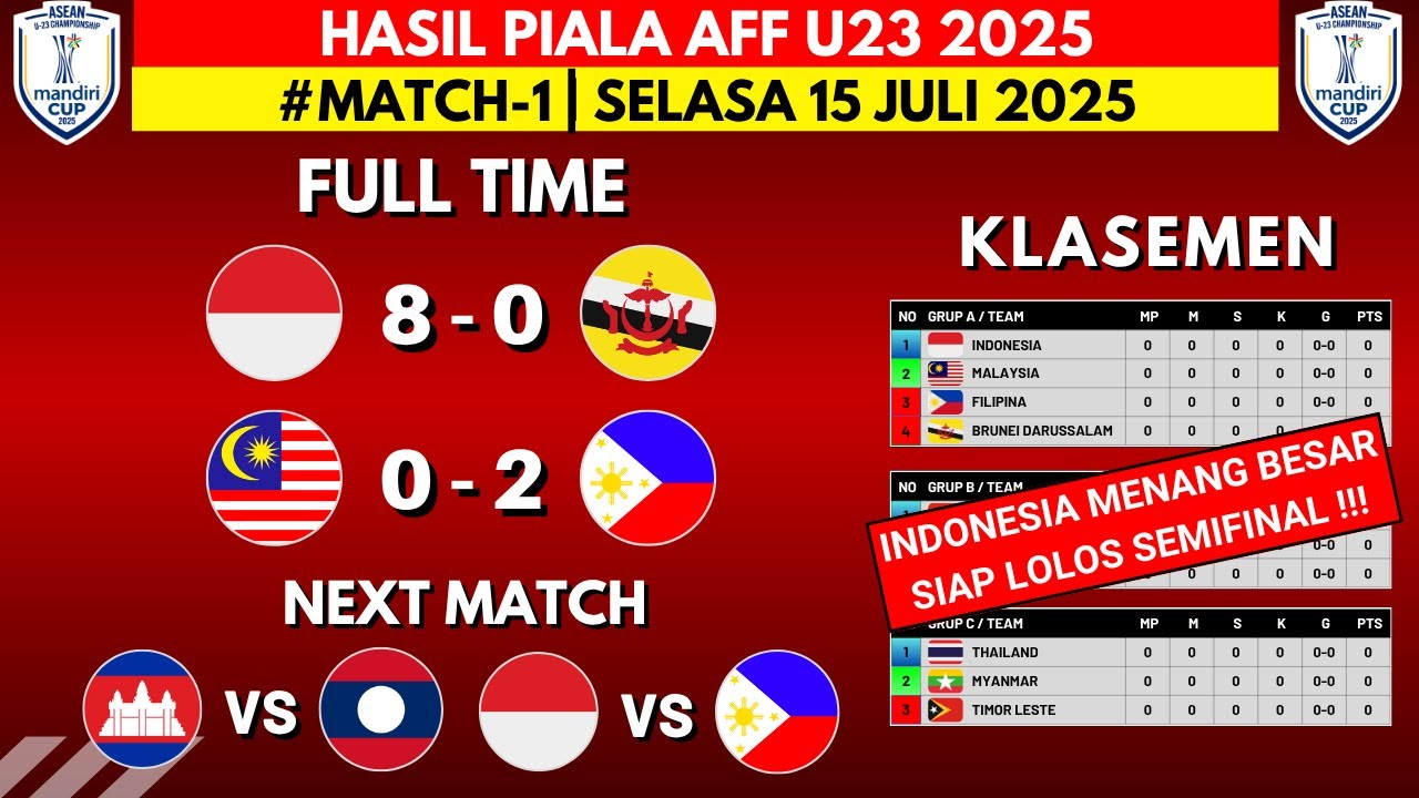 Hasil Piala AFF U23 2025 - Indonesia vs Brunei U23 - Klasemen Piala AFF U23 2025 Terbaru Hari ...
