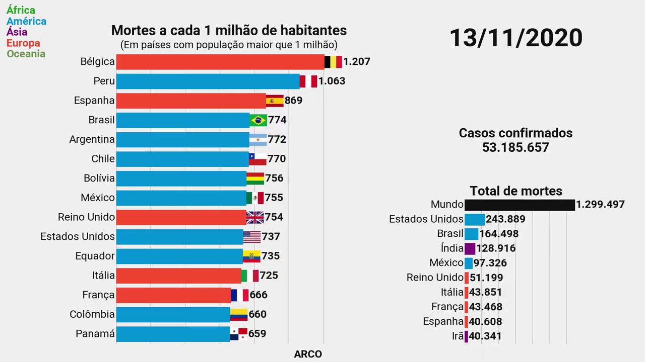 O avanço da pandemia de coronavírus em 2020 - YouTube