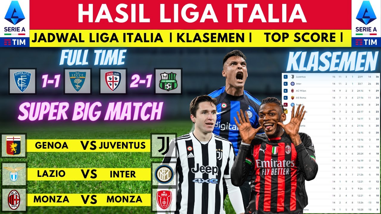 Hasil Bola Tadi Malam | hasil liga italia tadi malam | liga italia ...