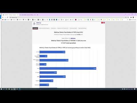 6 ARALIK VİDEOMUZDA ENFLASYON KESİN 3 HANE DEMİŞTİK.