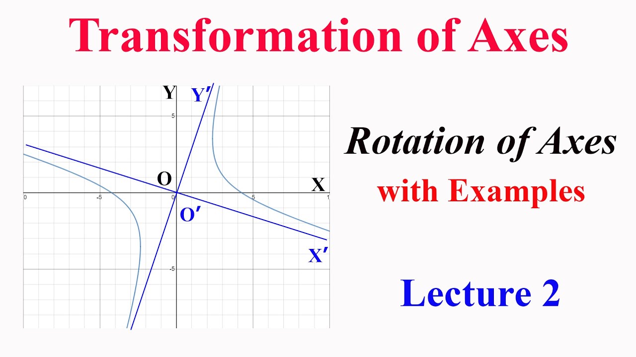 Transformation of axes L2: Rotation of Axes (a) Polar method(b) Complex ...