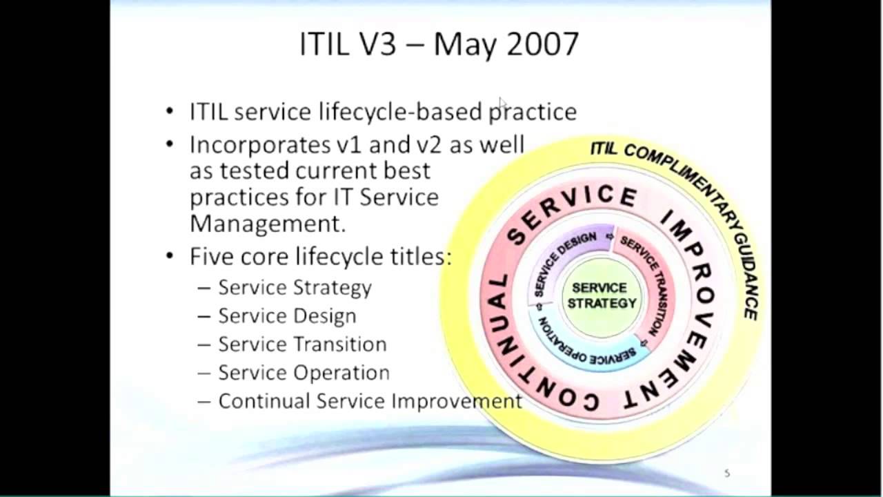 Intro to ITIL: Service Operation, Part 1 - YouTube
