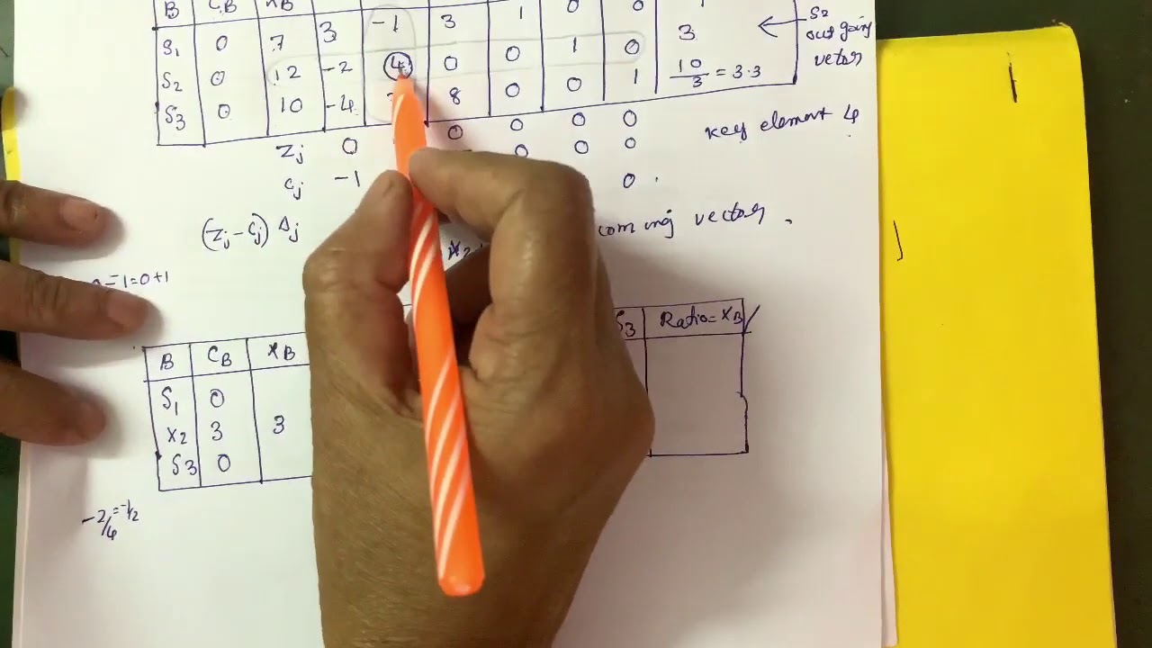 Minimisation problem in Simplex method - YouTube