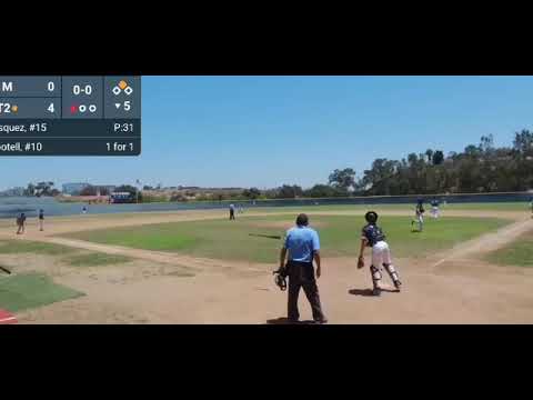 Throwing Out Runner from Right Field| Edward Crasnean 2026 - YouTube