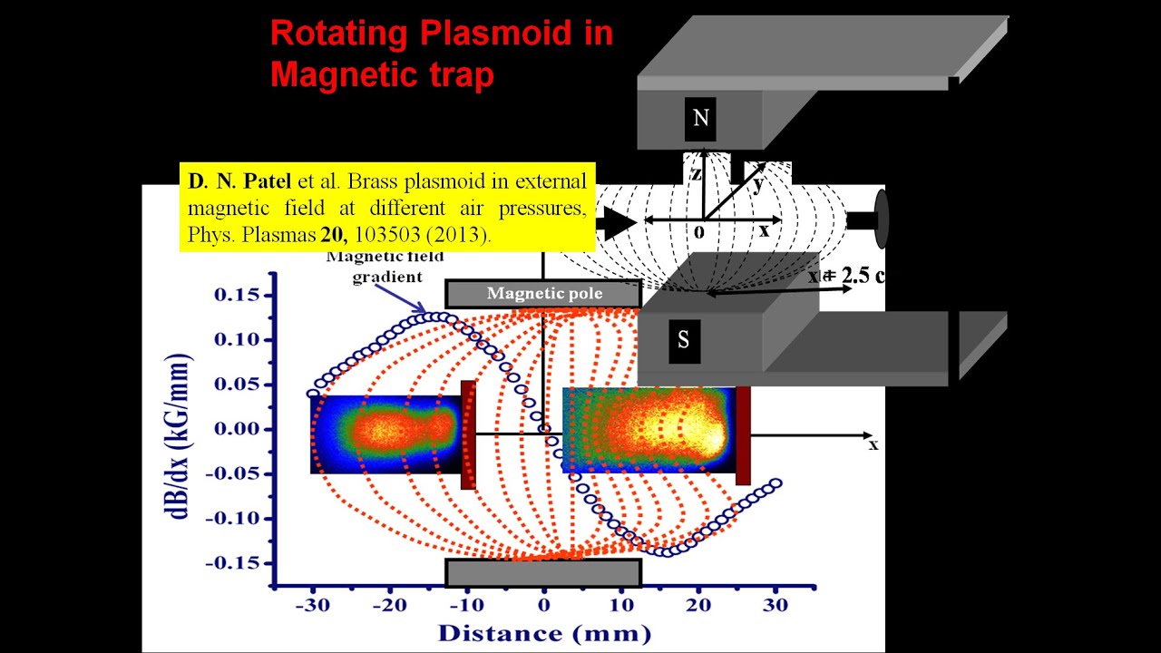 Laser Produuced Rotating Plasmoid in Magnetic field - YouTube
