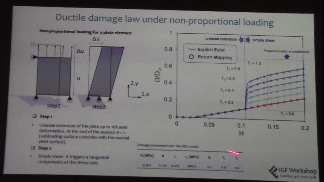 Ductile damage evolution under cyclic non proportional loading paths ...