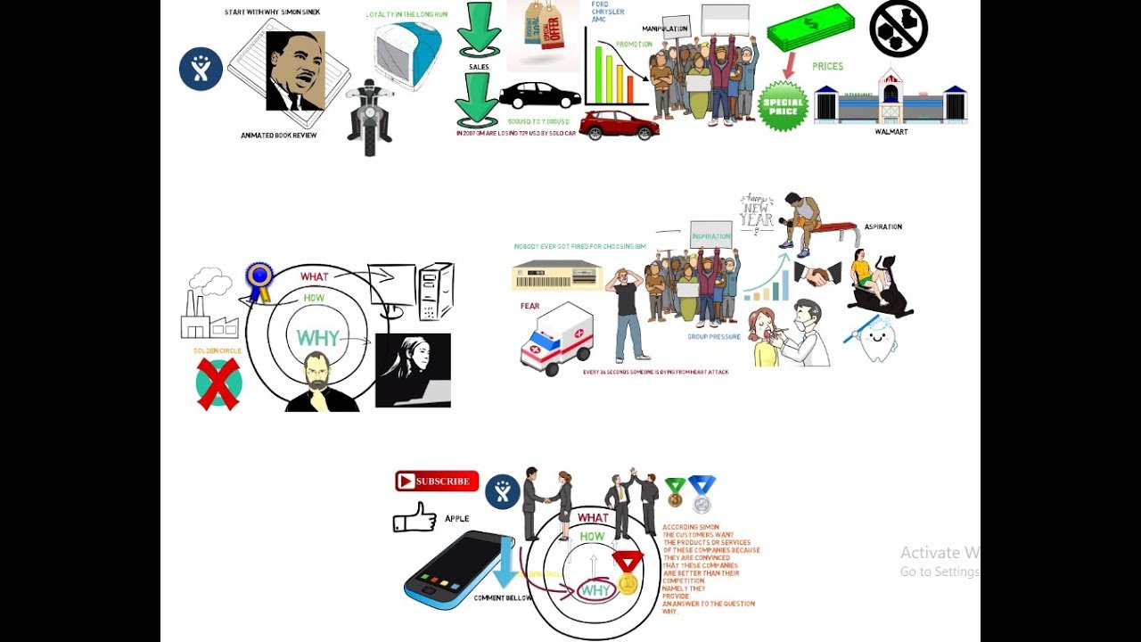 Start with why – Simon Sinek, animated book review - YouTube