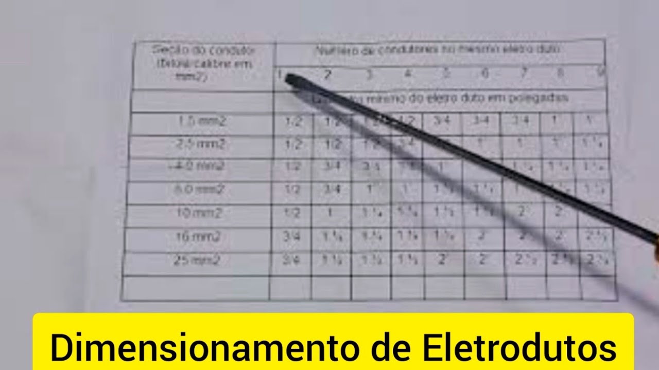 Como dimensionar eletroduto de forma rápida e simples - YouTube