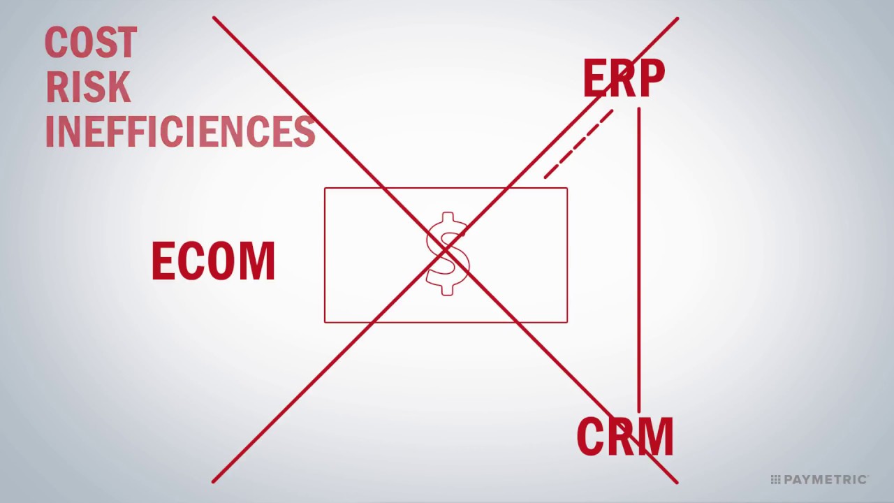 Integrated Payment Solution for Enterprise System Complexity: Paymetric ...