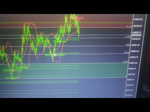 This is how u use the X System 2.0 - YouTube