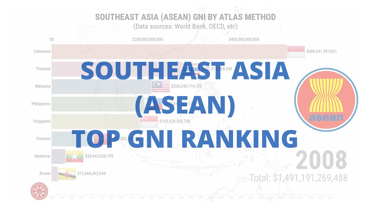 Southeast Asia (ASEAN) GNI By Atlas Method - YouTube