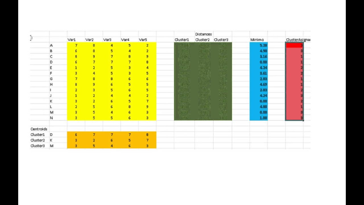 Data Mining: Agrupamiento con K-Means. Segunda Parte. - YouTube