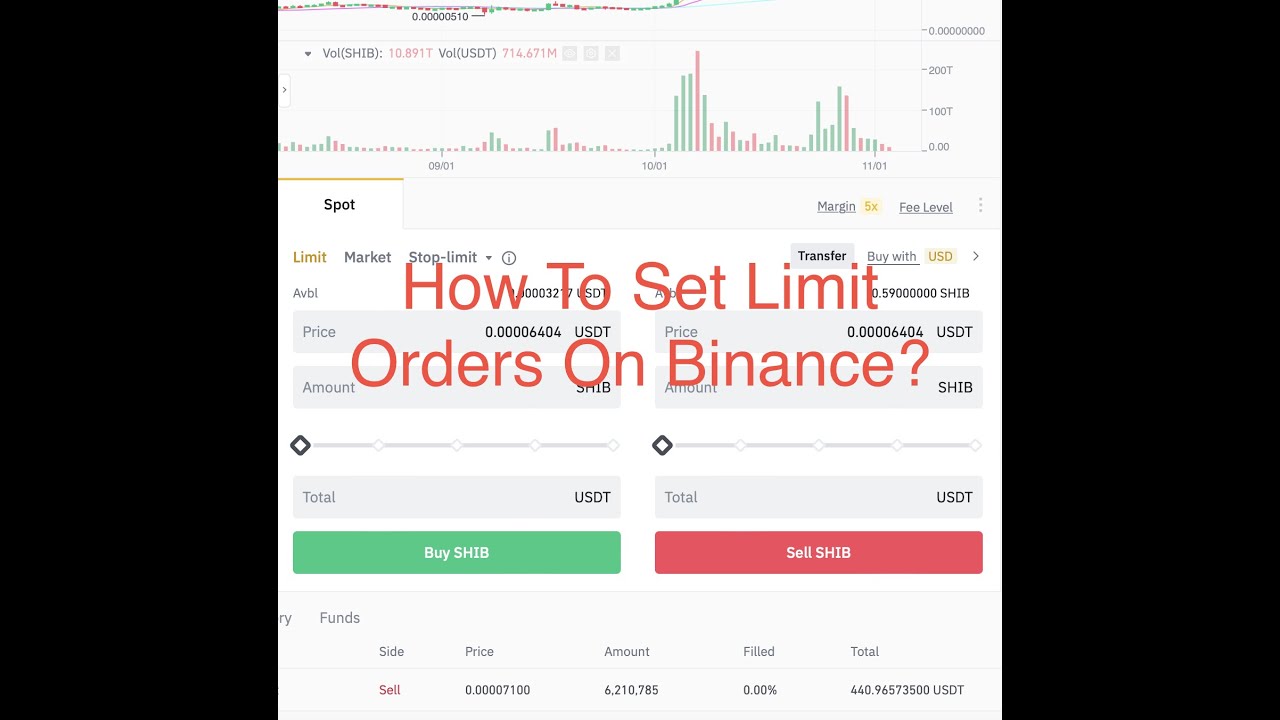 How to Set Limit Orders on Binance - YouTube