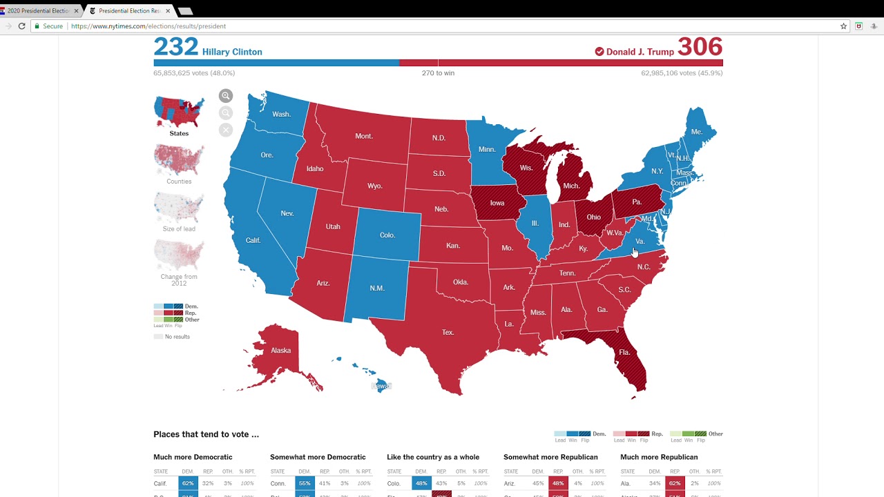 2020 Swing State Analysis: Minnesota - YouTube