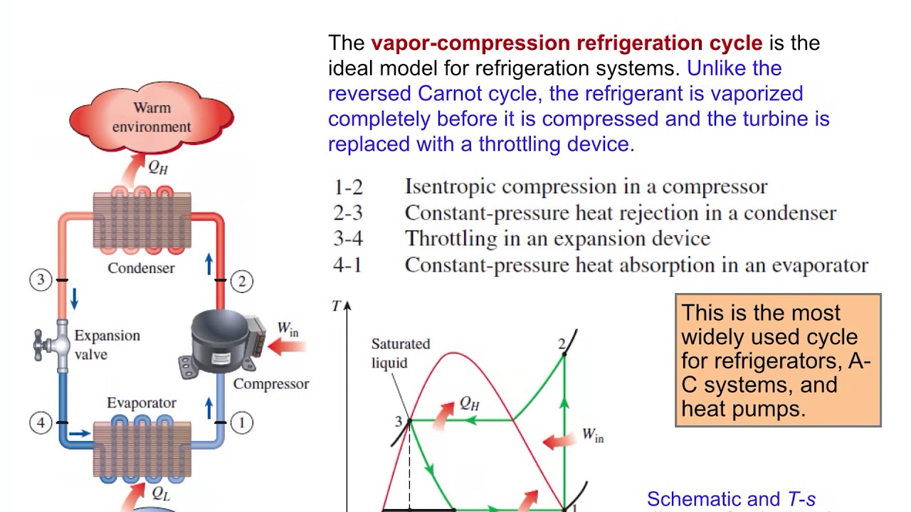 Thermodynamics L12: Ideal Vapor-Compression Refrigeration Cycle Part-1 ...