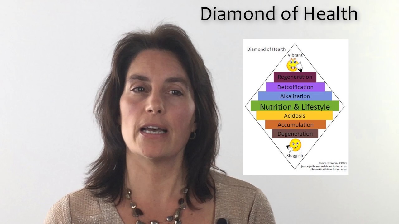Diamond of Health - YouTube