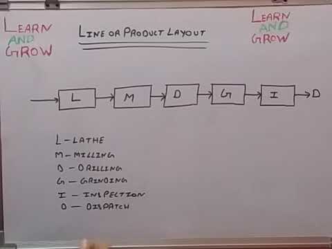 Line Or Product Layout (हिन्दी ) - YouTube