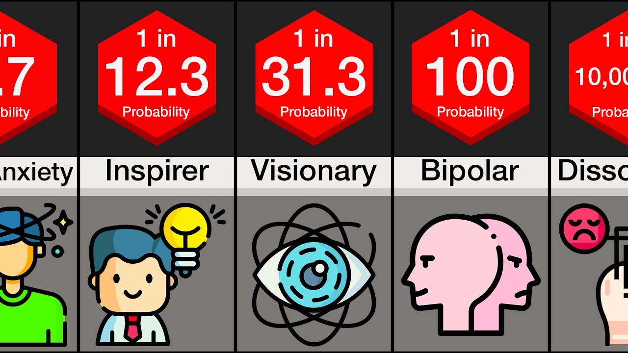 Comparison: Personality Types - YouTube